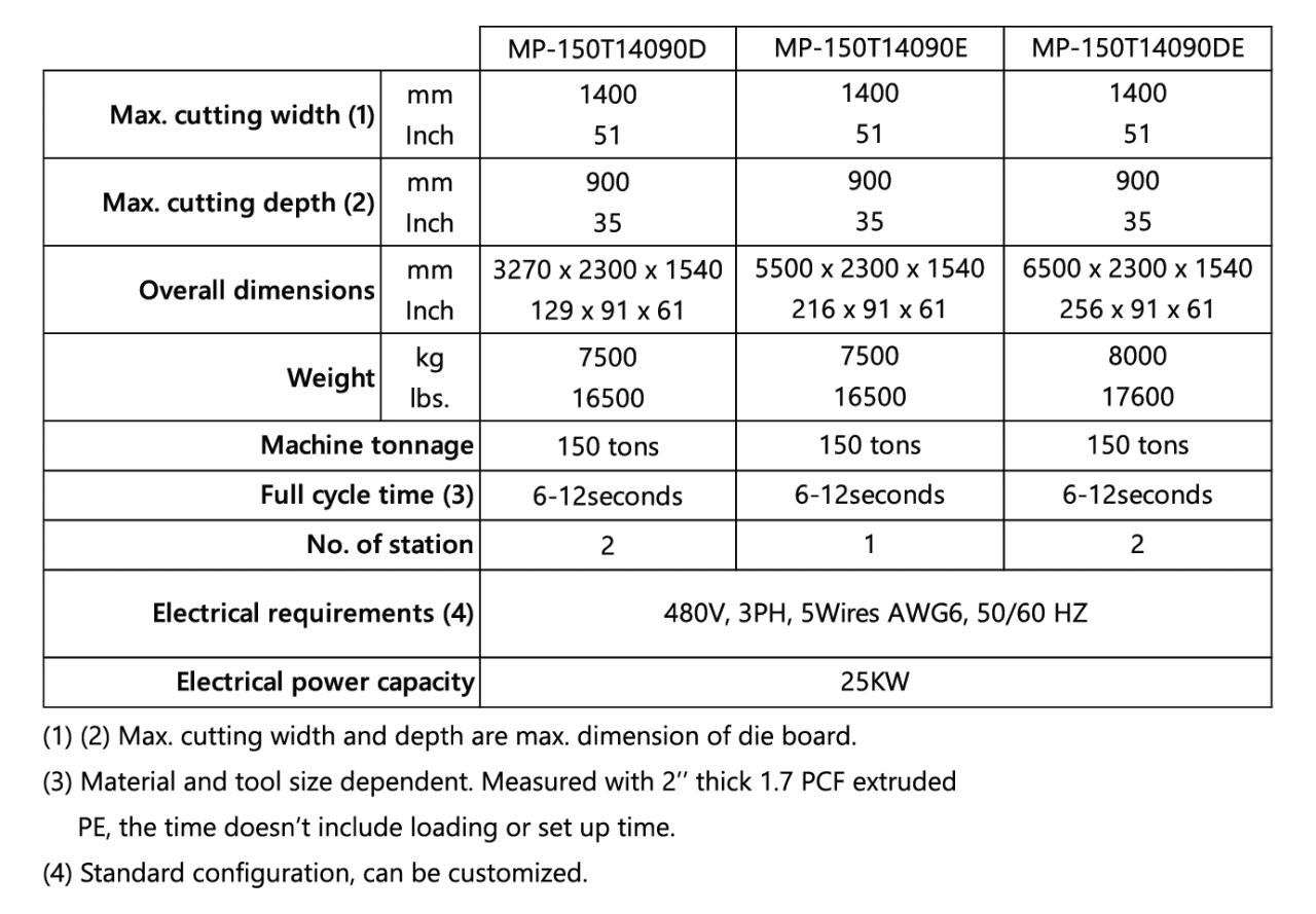 Manual Press | SmartFoam Machinery